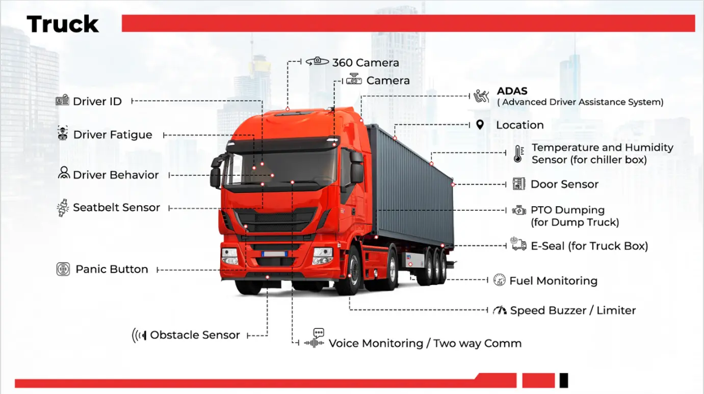 Maximize Your Move with All in One Solution Fleet Operations | TransTRACK